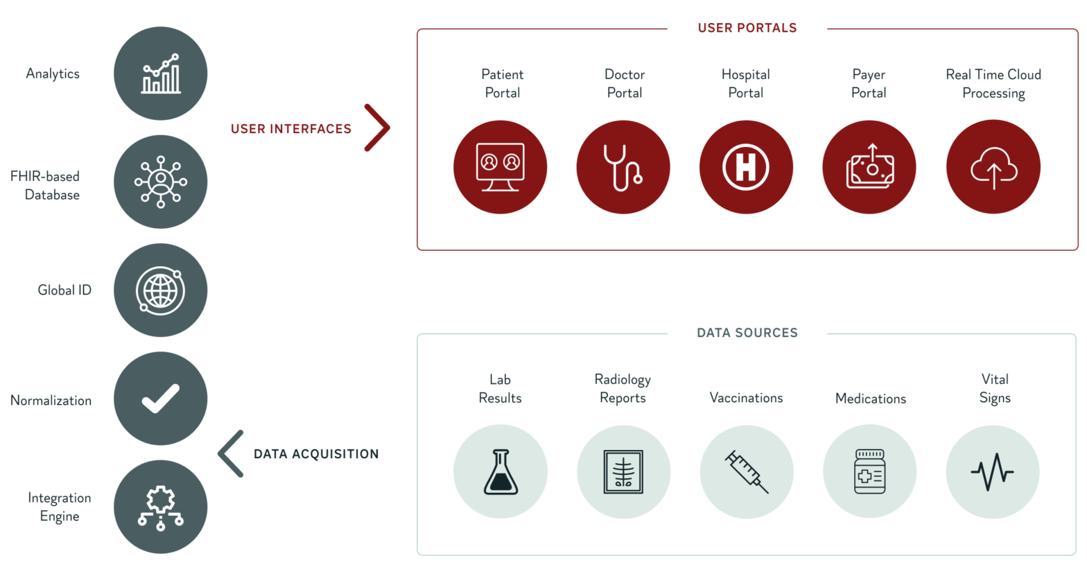 Healthcare Data Management Software Solutions | 4medica